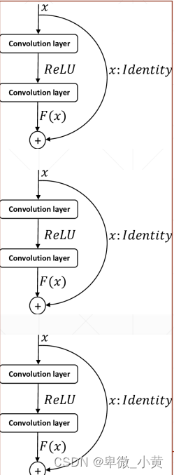 实例3：卷积神经网络ResNet18+tensorflow2实现（完整代码+注释）_python resnet18代码-CSDN博客