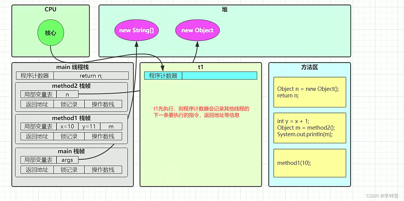 JUC高并发_jconsole 高并发 thread-CSDN博客