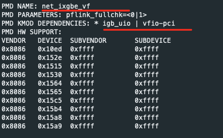 DPDK官方信息查看_查看dpdk版本-CSDN博客