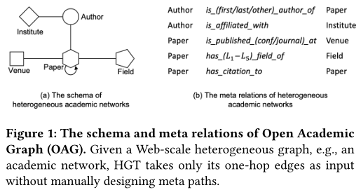 Heterogeneous Graph Transformer(中文翻译助理解)-CSDN博客