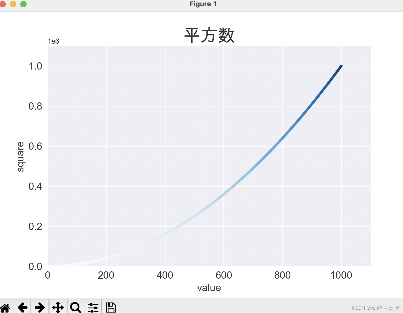 用python画散点图python散点图添加刻度 Csdn博客
