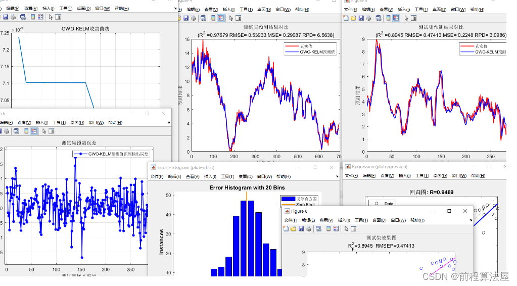 时间序列预测 Matlab基于灰狼算法优化核极限学习机gwo Kelm的时间序列预测，matlab代码 Csdn博客