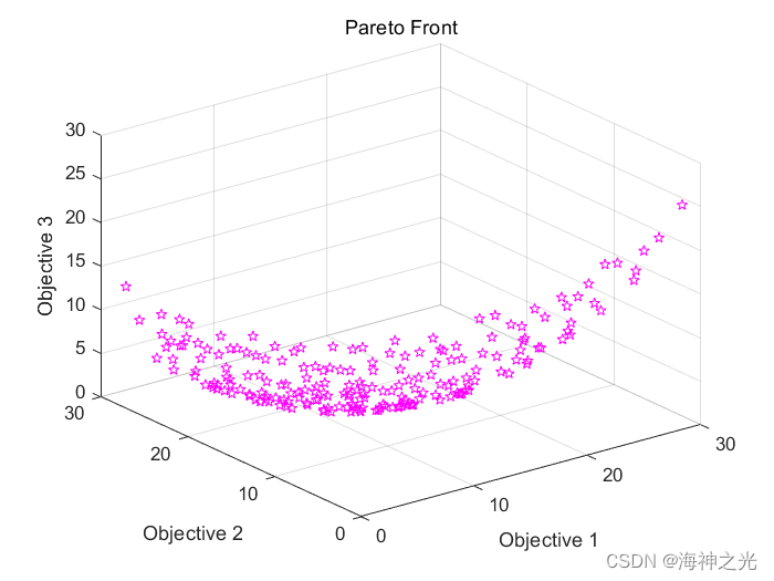 【车间调度】基于matlab NSGA2算法求解车间调度优化问题【含Matlab源码 2418期】_nsga2算法改进实例-CSDN博客