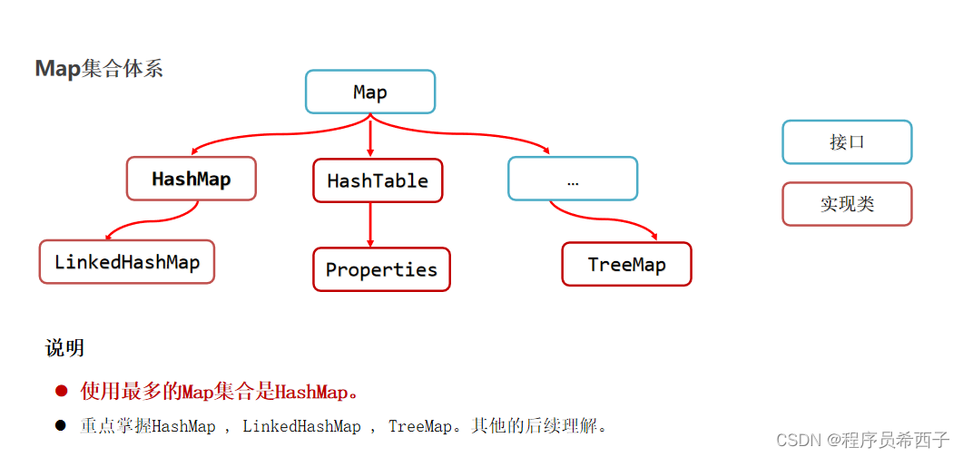 Java Collection体系特点 Set集合体系 Map集合体系-CSDN博客