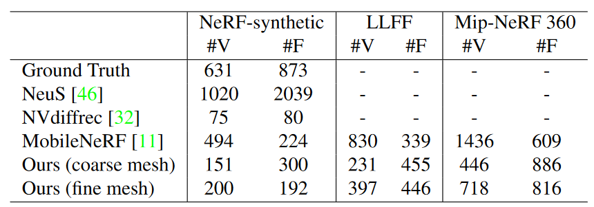 【论文阅读】通过自适应表面细化从 NeRF 恢复精细的纹理网格_grid based nerf-CSDN博客