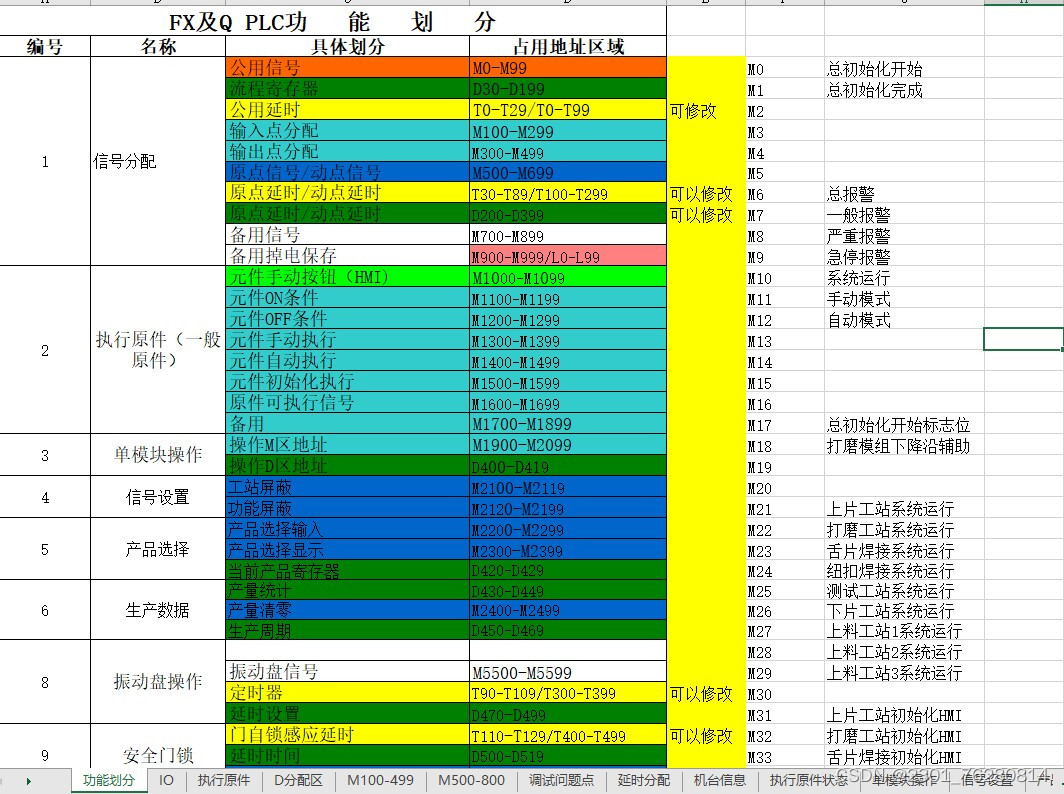 三菱plc模板程序fx5u轴fb块 使用st语言编写的轴fb块，包含原点复归三菱fx5u 5uj 以太网cc Link Basic总线 轴 