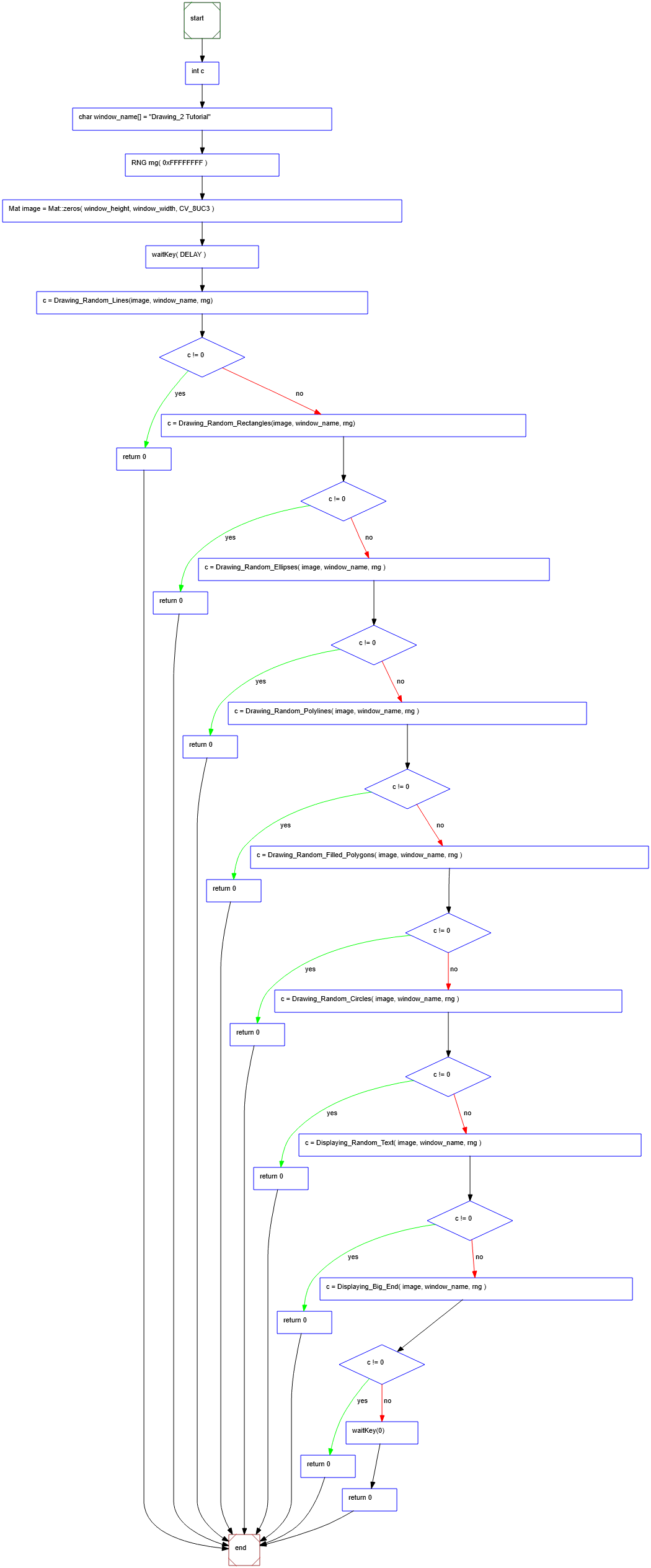 OPENCV例子basic_drawing\Drawing_2.cpp的代码分析之——main函数_cv drawcrossline 为什么 ...