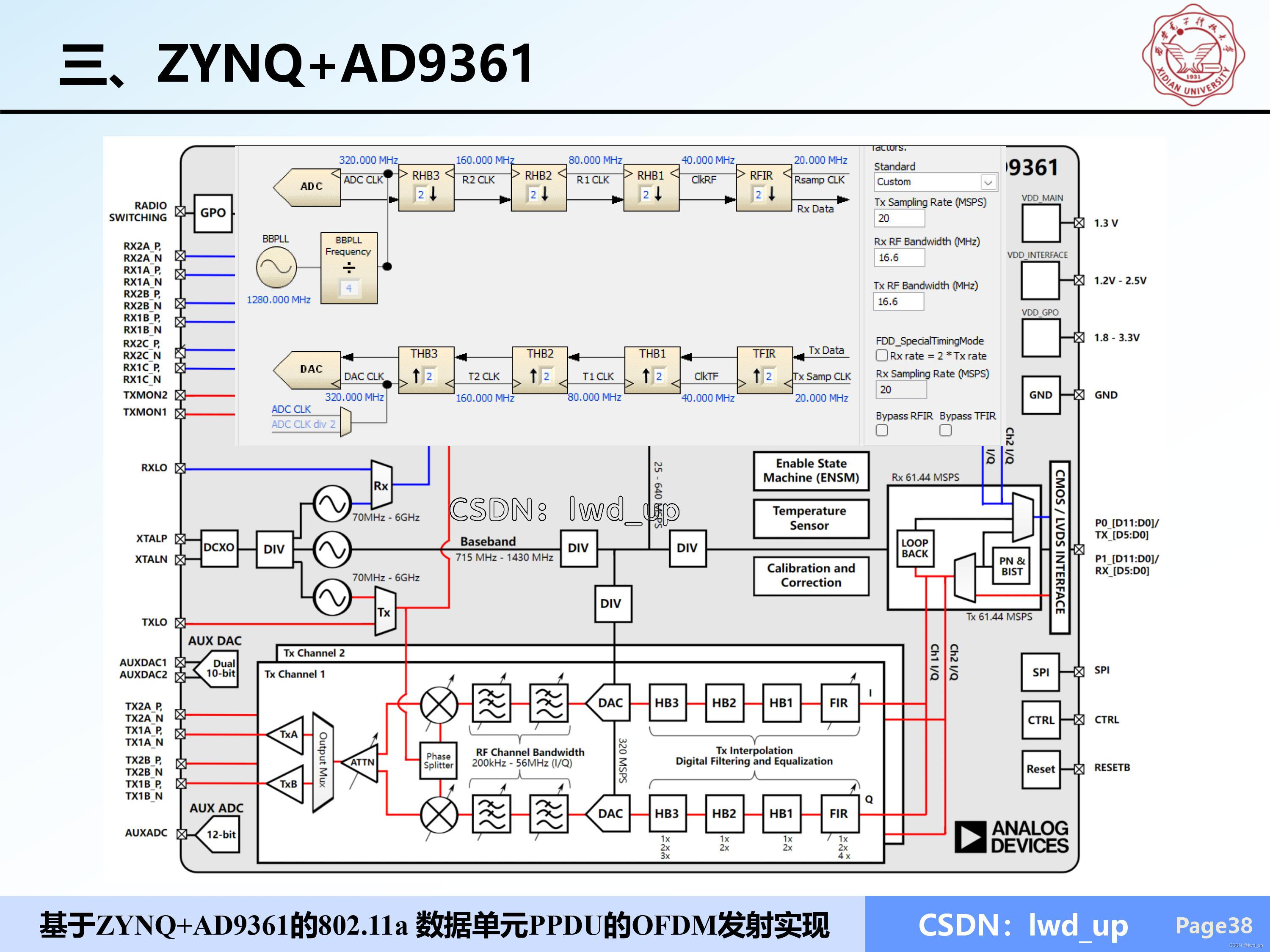 基于ZYNQ与AD9361的802.11a数据单元PPDU的OFDM发射实现_zynq和9361-CSDN博客
