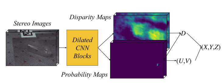 论文阅读笔记《KeyPose: Multi-View 3D Labeling and Keypoint Estimation for Transparent Objects》_keypoint ...