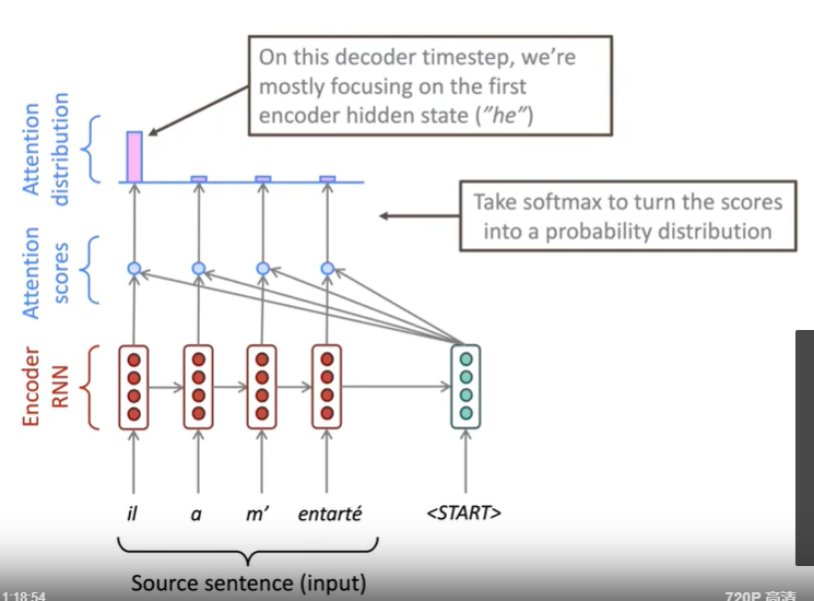 自然语言处理之Seq2seq的注意力机制,循环模型的问题,self-attention及Transformer结构讲解 ...