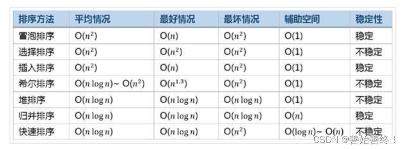 数据结构———算法的时间复杂度和空间复杂度算法时间复杂度善始善终！的博客 Csdn博客 