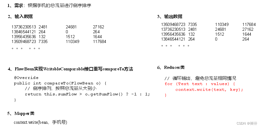 三、mapreduce框架原理(inputformat数据输入、mapreduce工作流程、shuffle机制)mapreduce数据输入