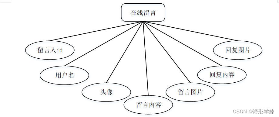 计算机毕业设计springboot的erp系统财务子系统设计与实现zespo9【附源码数据库部署lw】海彤程序设计的博客 Csdn博客