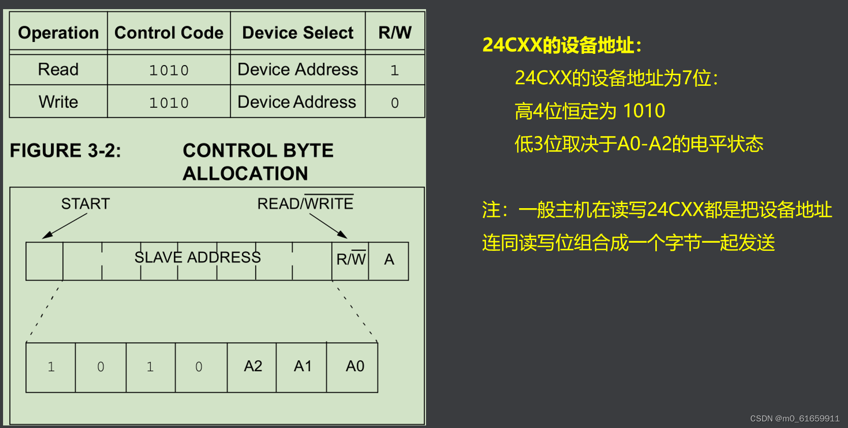 8.stm32的I2C总线通信原理,24Cxx存储芯片,I2C读写24Cxx-CSDN博客