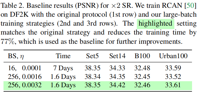 CutBlur与RCAN-it-CSDN博客
