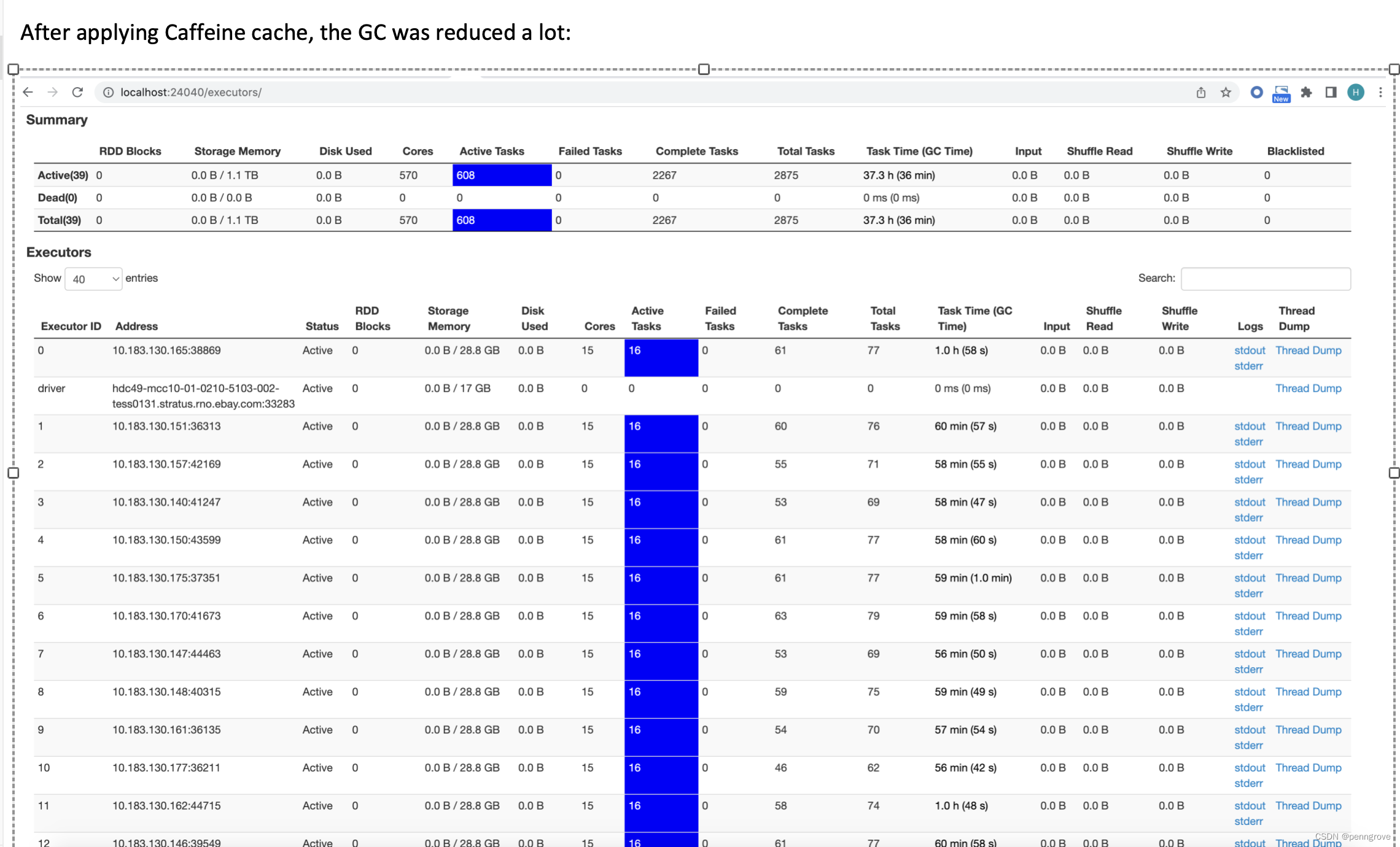 【精选】性能提升3倍之路：记Guava cache带来的GC问题_caffeine缓存内存泄露-CSDN博客