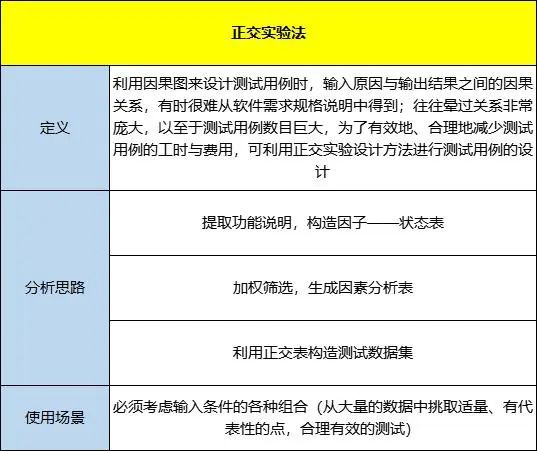 测试用例的编写及软件测试工程师的工作日常测试拖拽进度条改变影像透明度给这个功能编写测试用例标题 Csdn博客