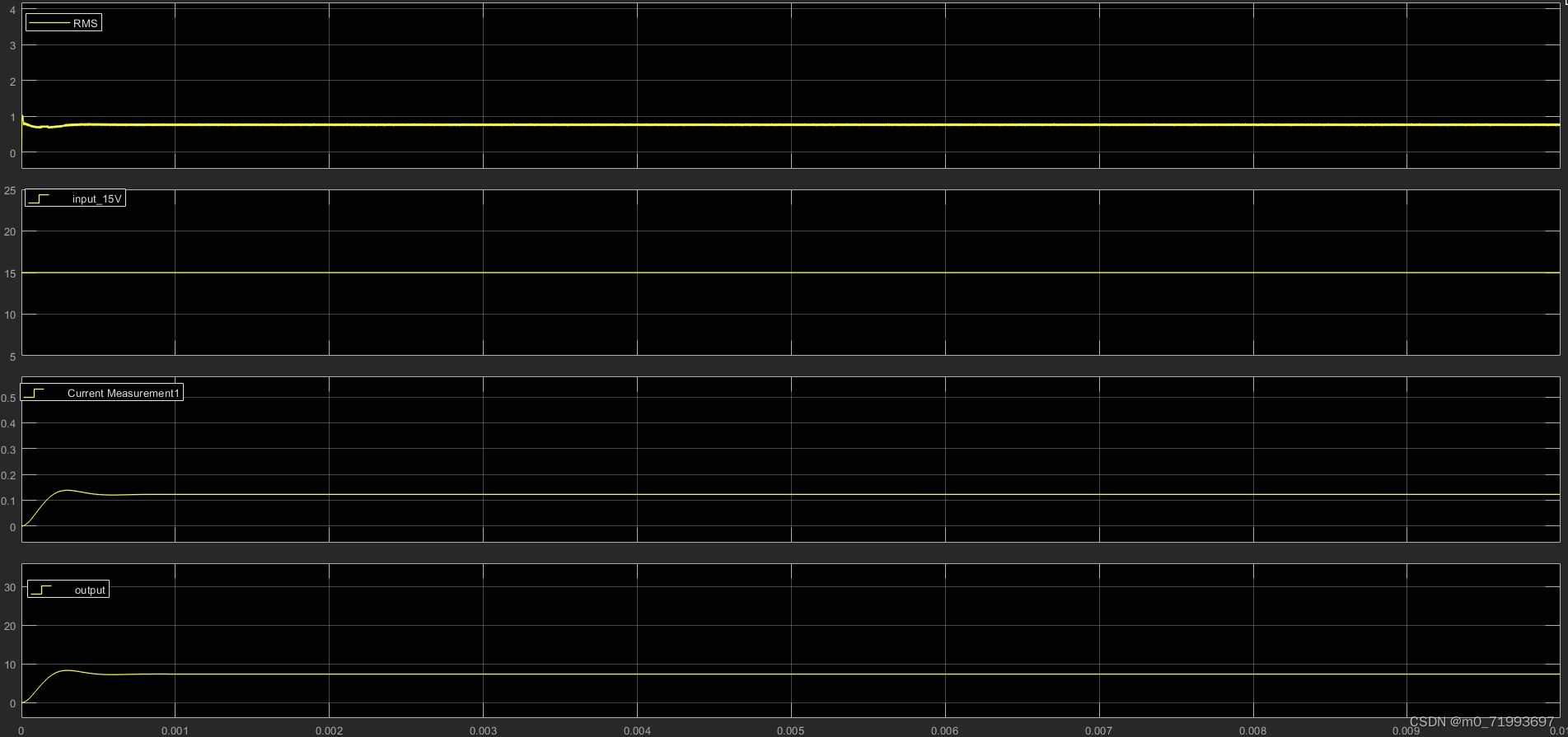 无线电能传输 wpt 磁耦合谐振 过零检测 matlab simulink仿真 pwm MOSFET,过零检测模块_磁耦合 无线传输 matlab-CSDN博客