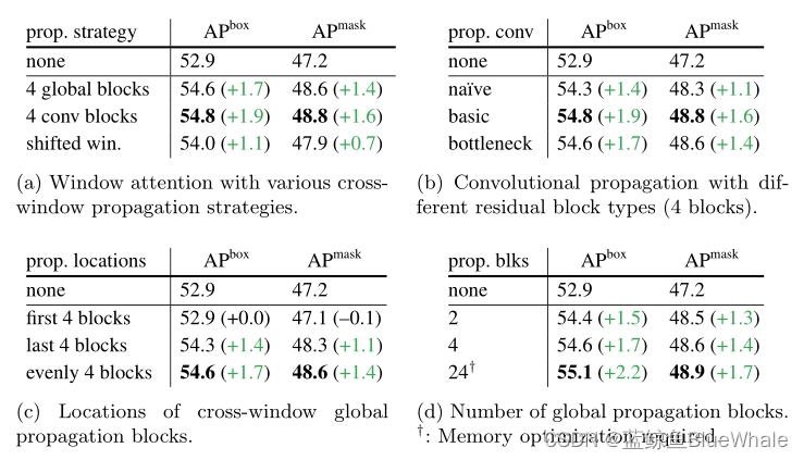 Kaiming He论文阅读笔记二——plain Vision Transformer Backbones For Object Detection Hekaiming 论文 Csdn博客
