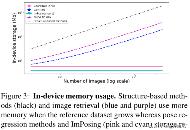 ImPosing_相似性分数-CSDN博客