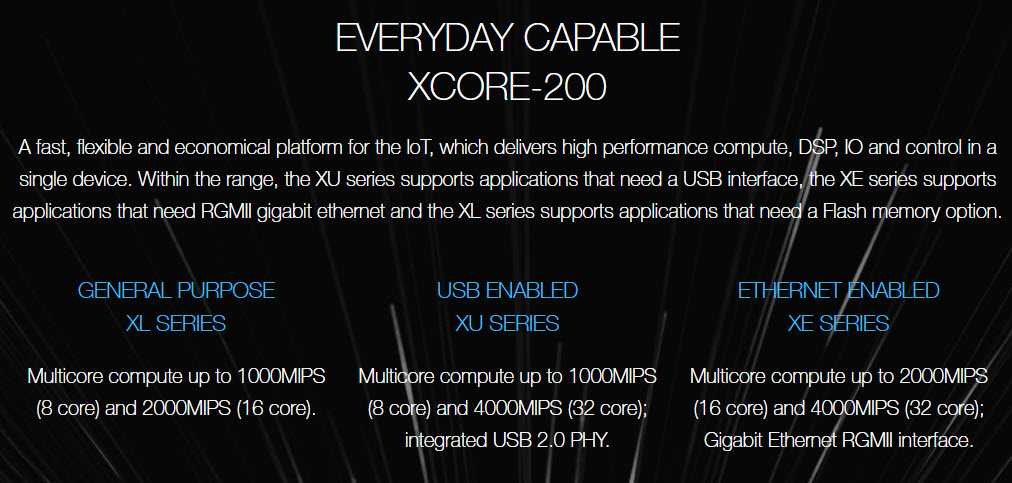 XMOS学习笔记1： XMOS基础知识-CSDN博客
