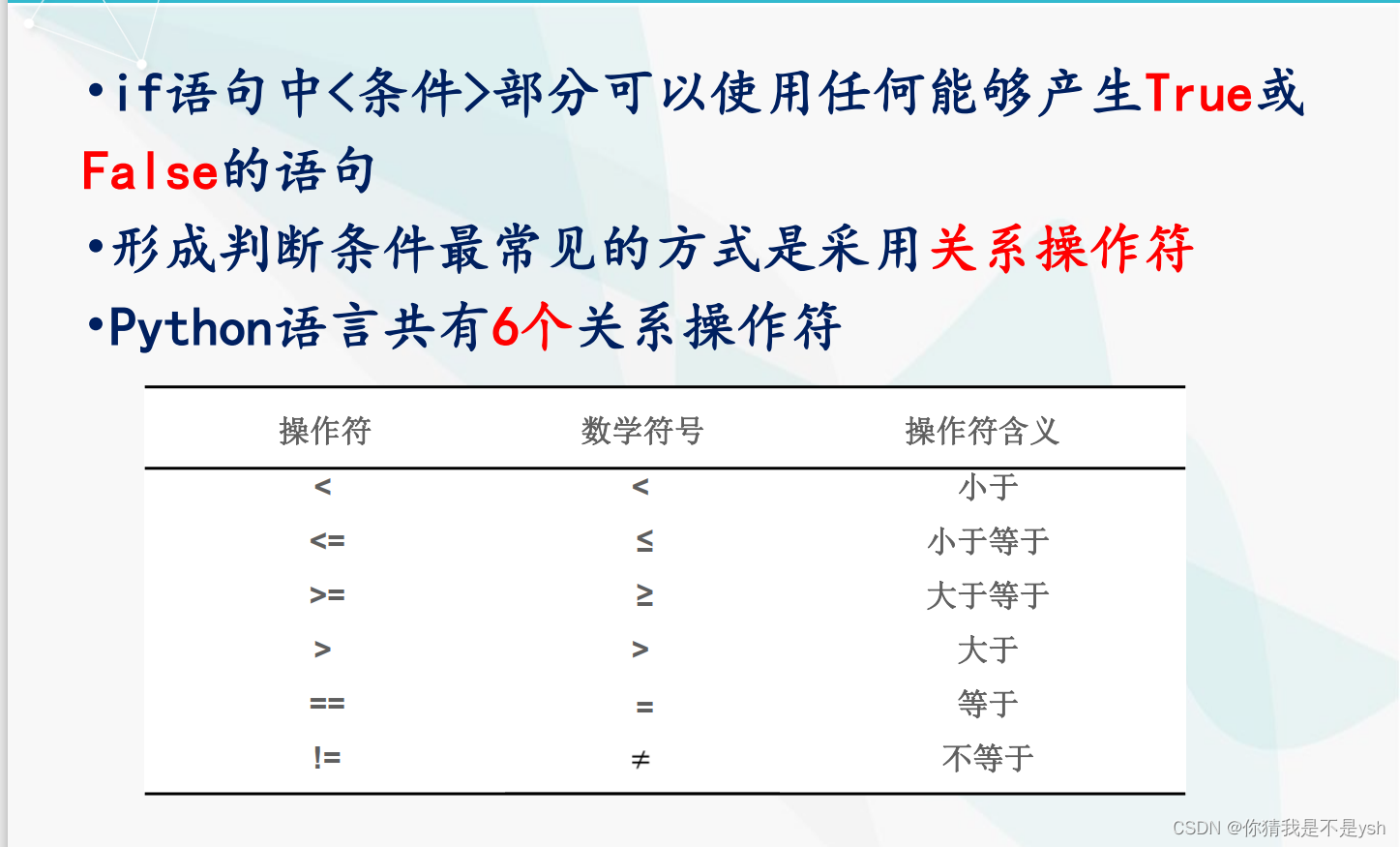Python基础第三章——程序控制结构1从键盘输入pm25值要求输入为正整数 2如输入负数则提示输入浓度不合法 Csdn博客 