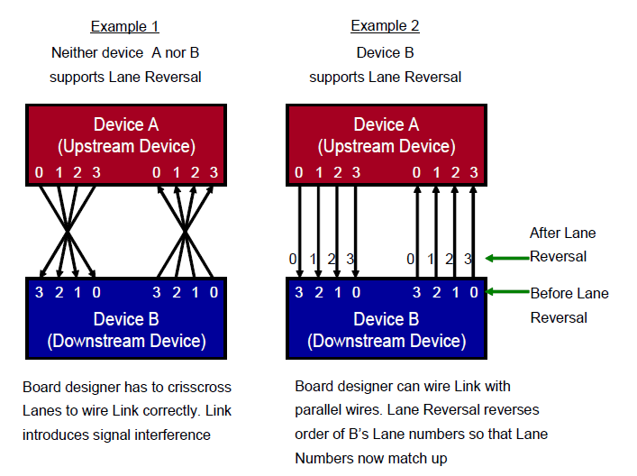 PCIe link training解析-CSDN博客
