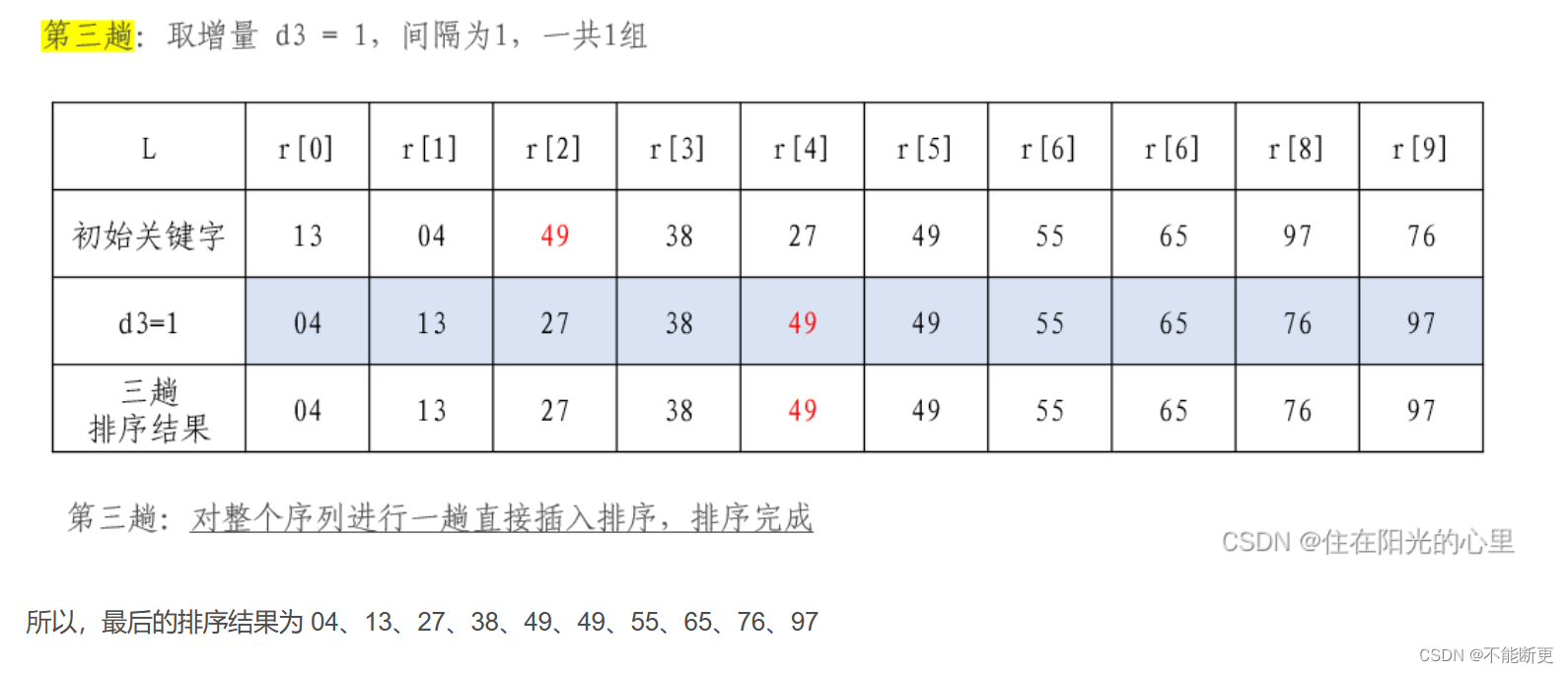 排序算法的分析和应用自己设计一个长度不小于10的乱序数组用希尔排序自己设定希尔排序参数 Csdn博客