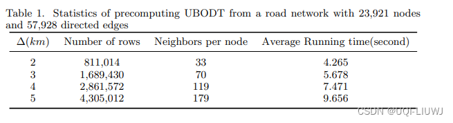 论文笔记：Fast map matching, an algorithm integrating hidden Markov model with precomputation-CSDN博客