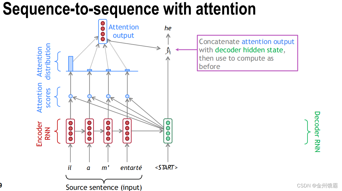 Week 6 Neural Machine Translation_rnn损失函数-CSDN博客