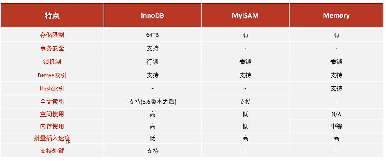 【黑马程序员数据库】数据库引擎黑马程序员论坛数据存储 Csdn博客 