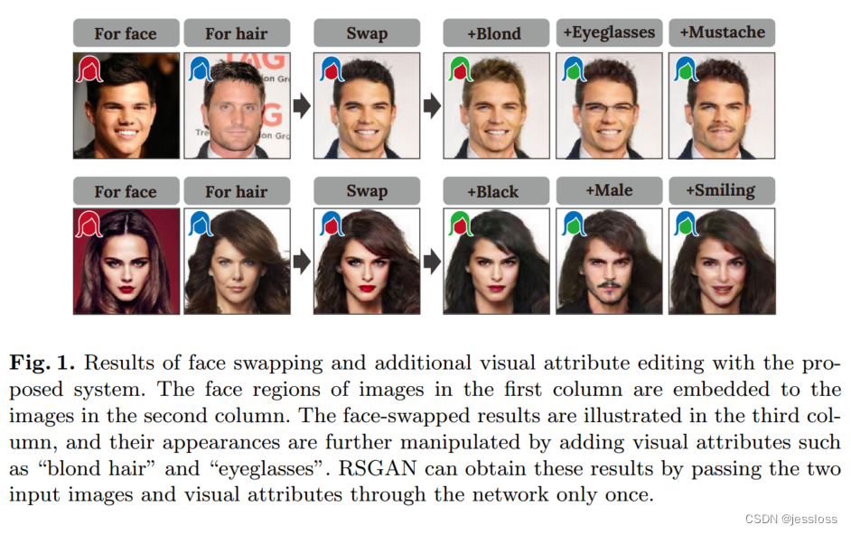 论文阅读笔记——RSGAN: Face Swapping and Editing using Face and Hair ...
