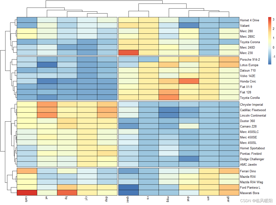 R语言绘制不同调色板的热力图5_colorramppalette 热图配色-CSDN博客