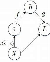 autoencoder_基于图正则化的自动编码器-CSDN博客