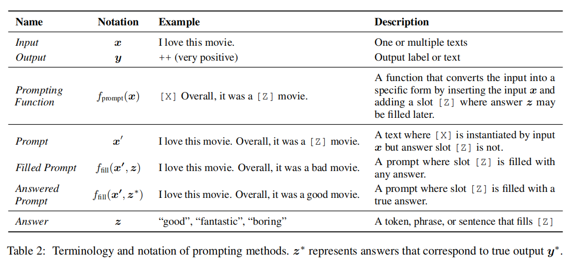 【论文笔记】Pre-train, Prompt, and Predict: A Systematic Survey of Prompting Methods in NLP_prompt ...
