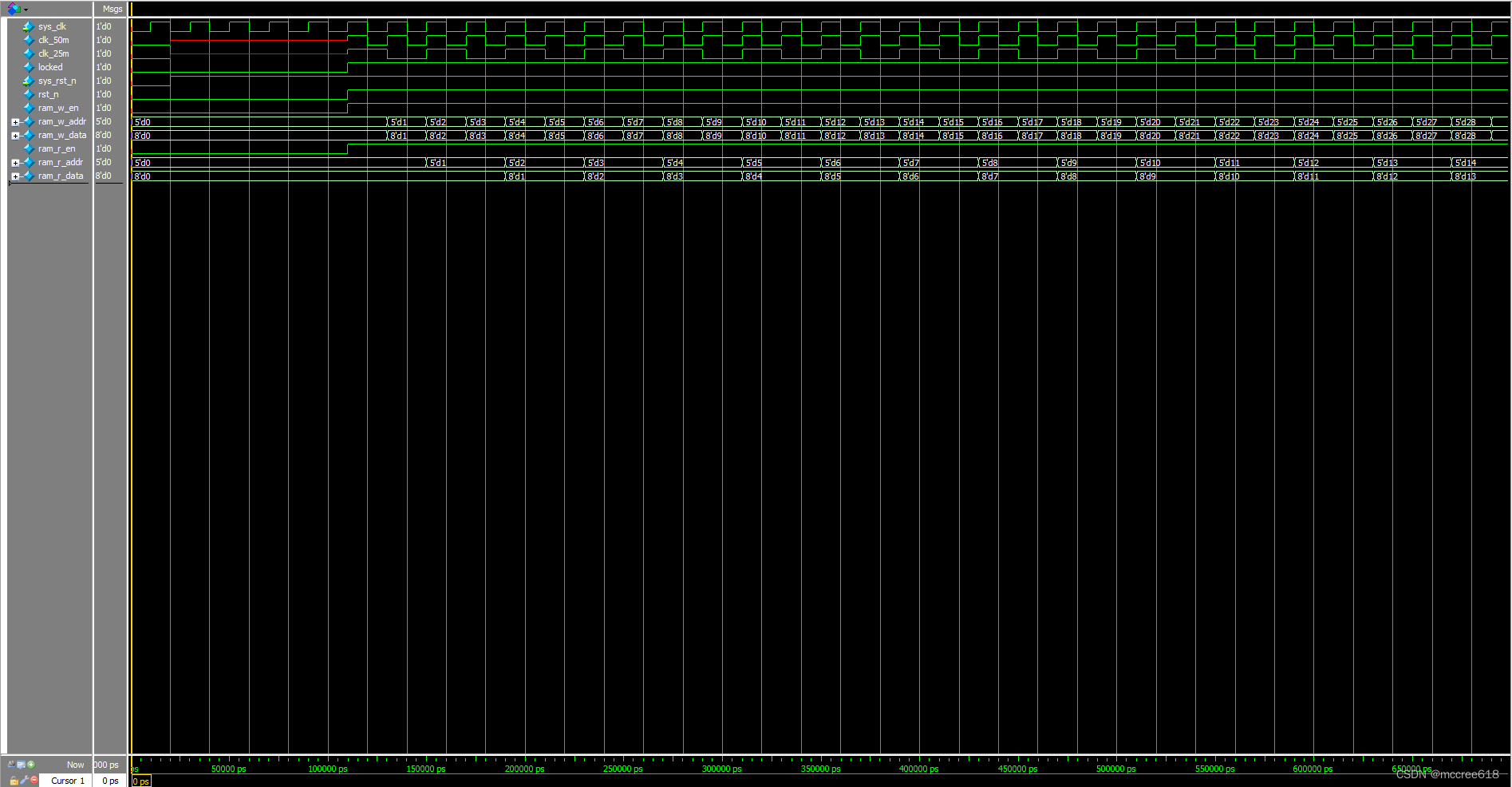 基于Quartus II 的双端口RAM IP核模块_quartus中2port ram-CSDN博客