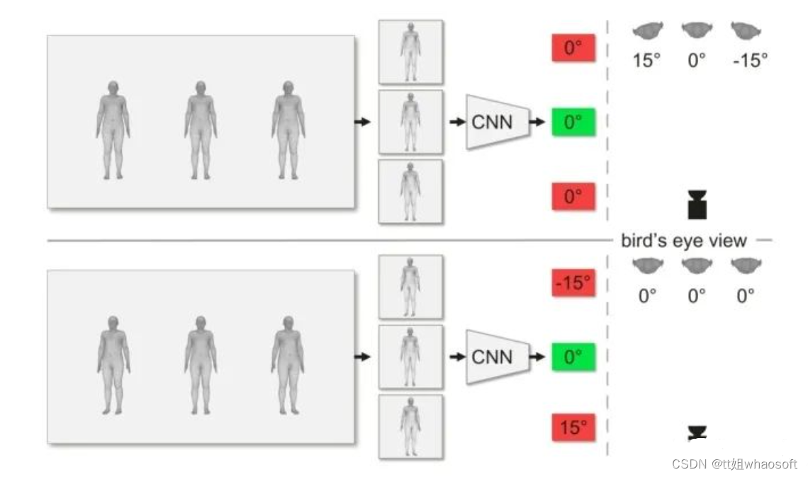 CLIFF_agora排行榜-CSDN博客