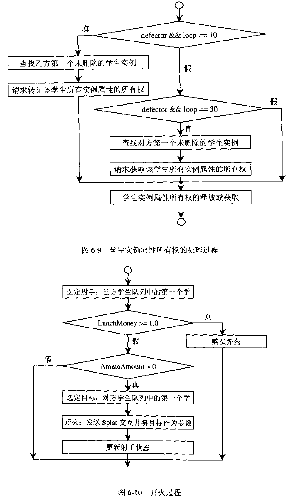 HLA仿真程序设计基础-CSDN博客