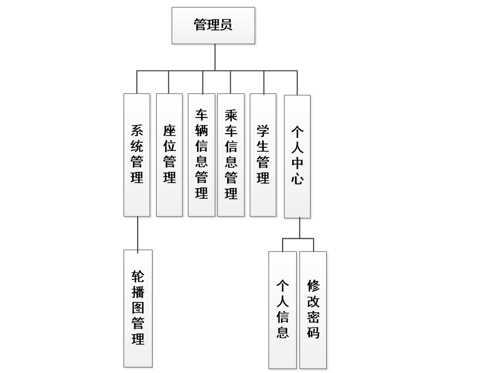 基于Java+Vue+uniapp微信小程序校车购票系统设计和实现_uniapp开发微信小程序购票-CSDN博客