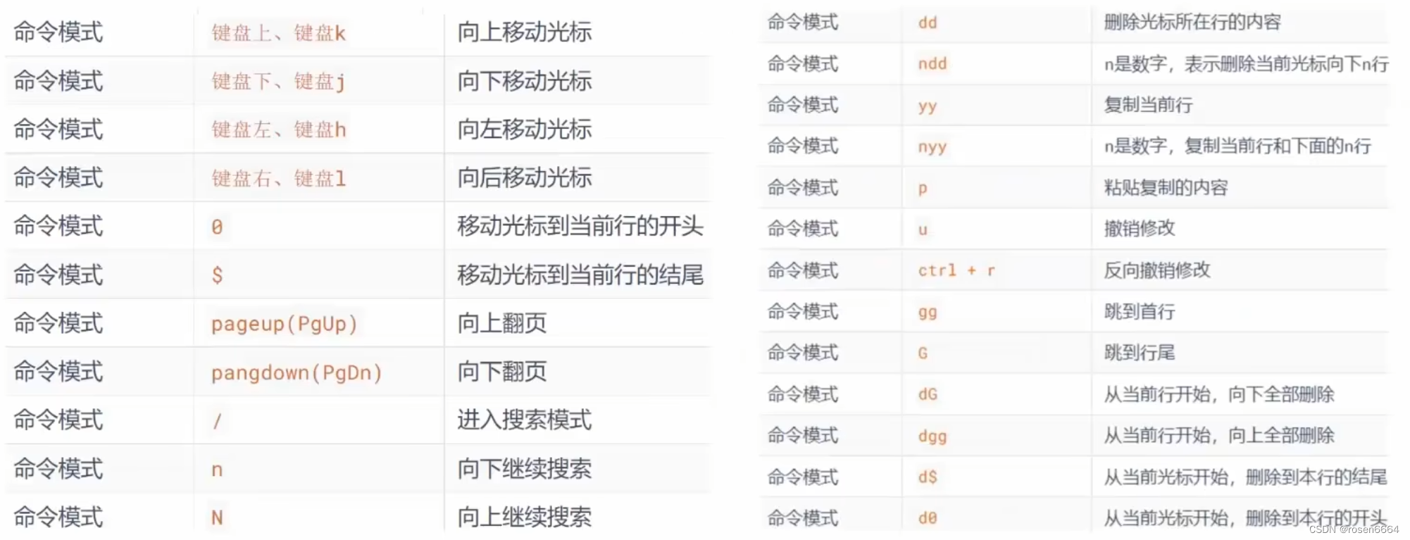 Linux基本指令wc的关键词 Csdn博客