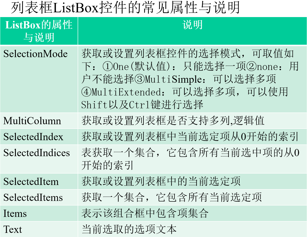 C 创建windows窗体应用程序实例4【大学选课】 C窗体应用程序实例 Csdn博客