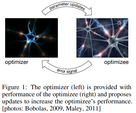 Meta-RL之Learning to Learn by gd by gd_learning to learn by gradient descent by gradient -CSDN博客