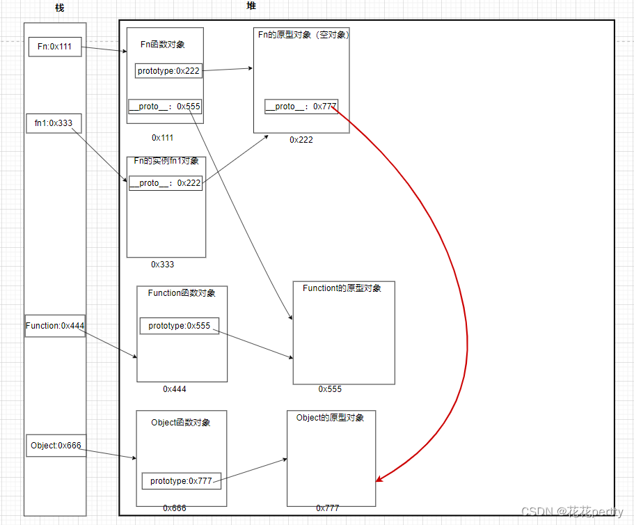 Js原型与原型链 Jsfunction的隐式原型为什么是function的原型 Csdn博客