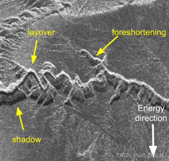 SAR 101：合成孔径雷达简介-CSDN博客