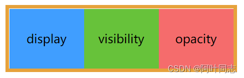 opacity: 0、visibility: hidden、display: none 的区别及使用场景_visibility:hidden可以点击吗-CSDN博客