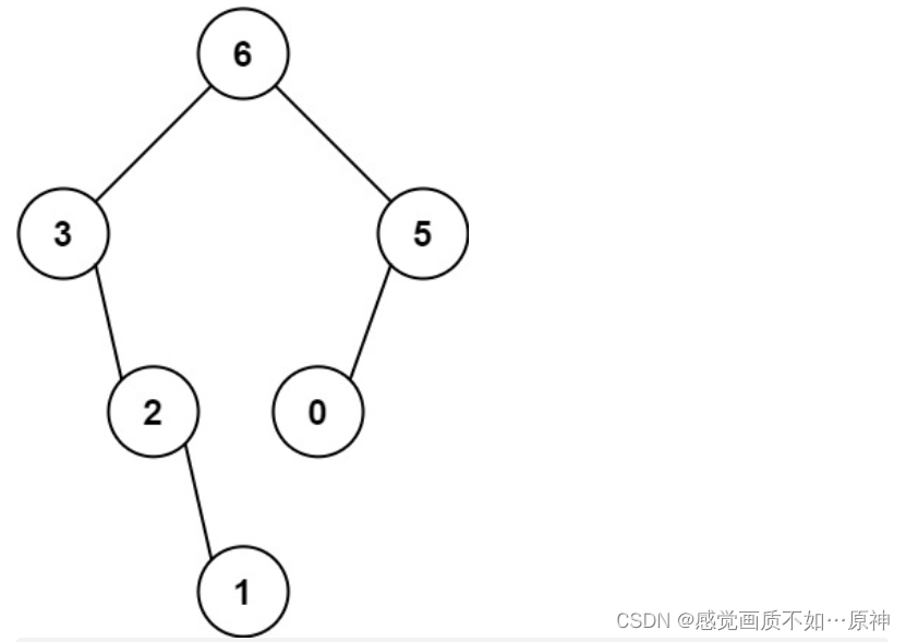 Leetcode.654 最大二叉树-CSDN博客