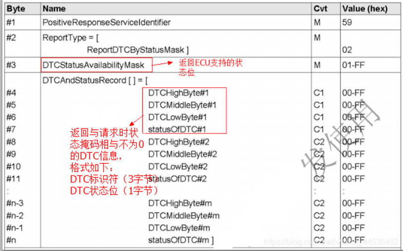 DTC诊断故障码的获取与清除——0x19服务、0x14服务_1902服务-CSDN博客