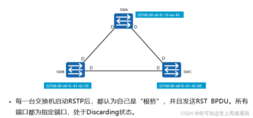 华为HCIA学习笔记：RSTP原理与配置_stp edged-port enable-CSDN博客