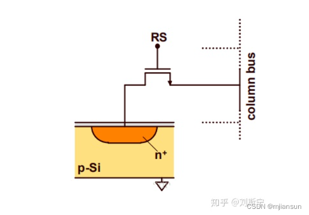 【ISP】CMOS(2)-像素类型_cmos active pixel type dots-CSDN博客