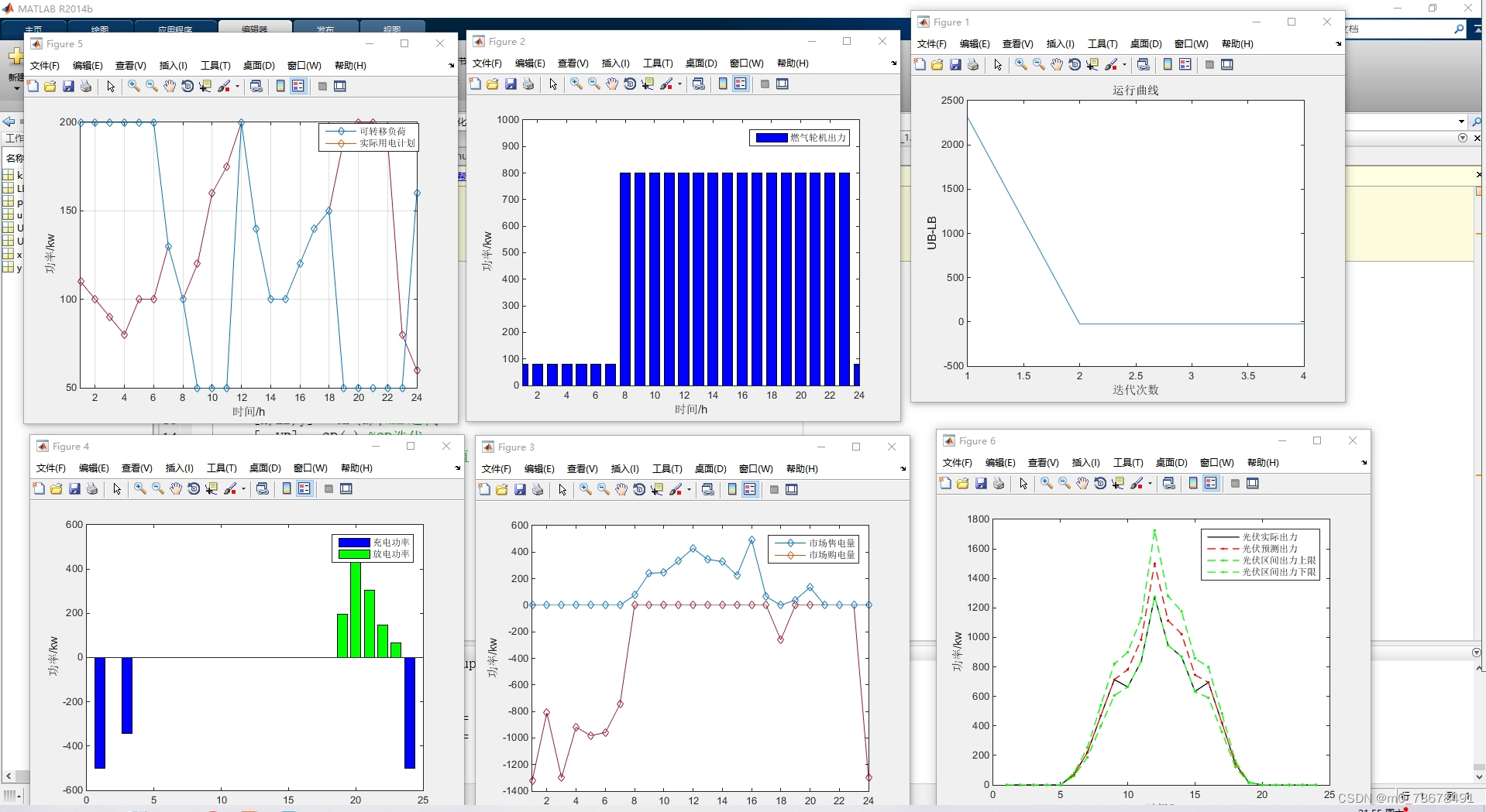 参考文献：《微电网两阶段鲁棒优化经济调度方法》 针对微电网内可再生能源和负荷的不确定性，建立了min-max-min 结构的两阶段鲁棒优化模型_鲁棒优化 min max min分别对应哪两部分 ...